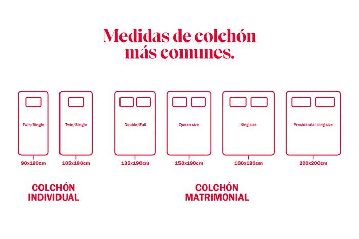 Medidas de un colchón, ¿cuál prefieres? - Pikolin