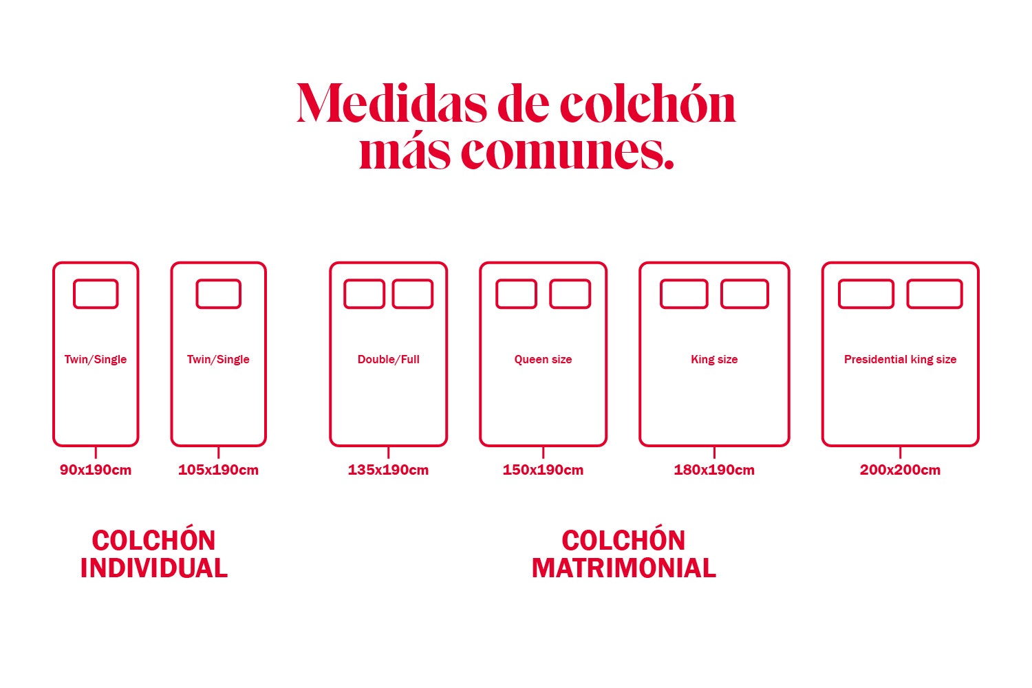 Medidas De Un Colchón Cuál Prefieres Pikolin